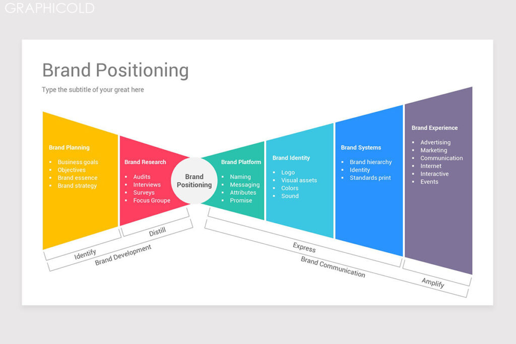 Brand Platform Template: Crafting Your Unique Identity And Voice ...