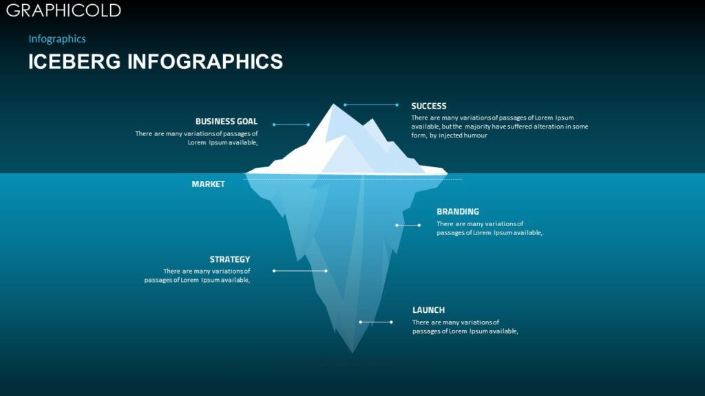 Iceberg Template: Unveiling The Hidden Potential Of Your Ideas - GRAPHICOLD