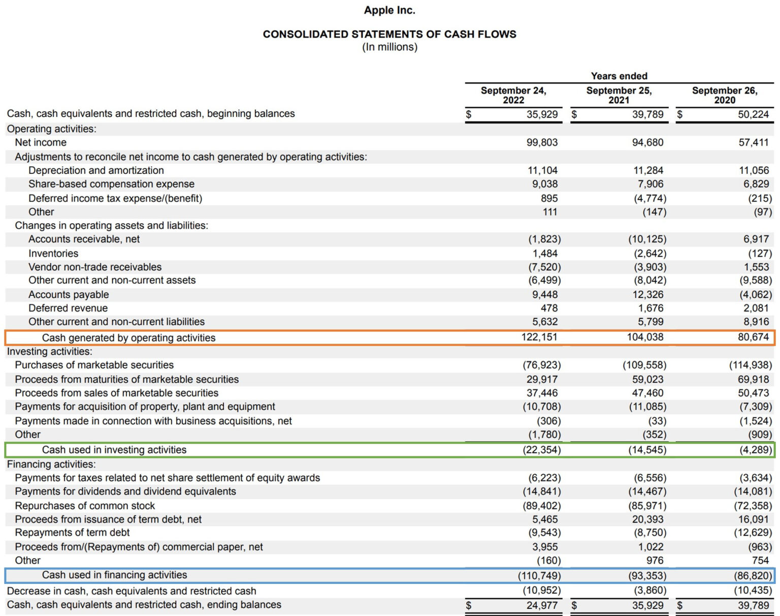 Free Cash Flow Statement Template: Streamline Your Financial Tracking ...