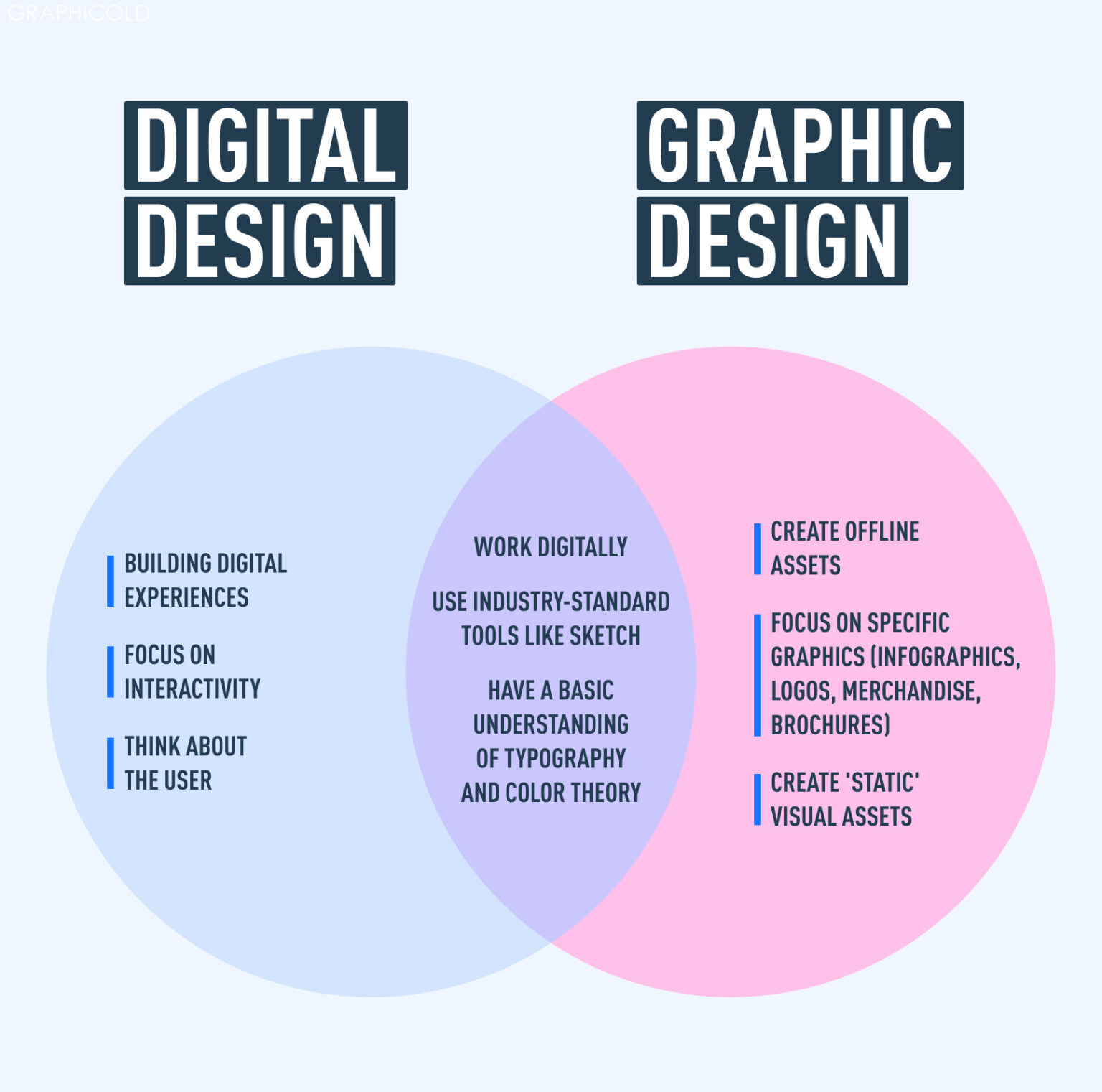 The Significance Of Graphic Design: Uncovering Its Meaning And Impact ...