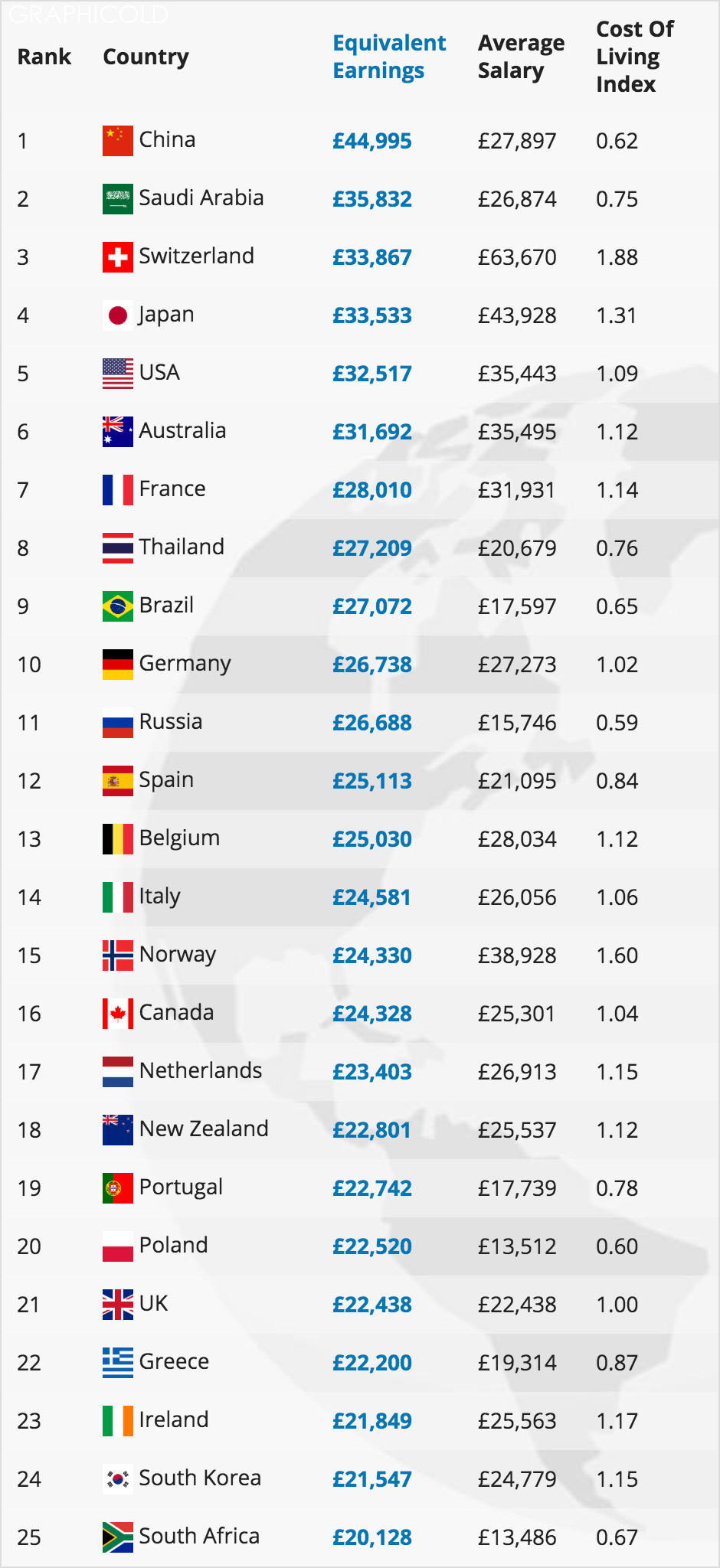Title Average Graphic Designer Salary A Comprehensive Overview